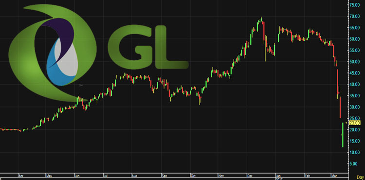 เกมลากหุ้นชัดๆ GL เด้งชนซิลลิ่ง! กูรูชี้วางแผนทุบหุ้นก่อนดันกลับ