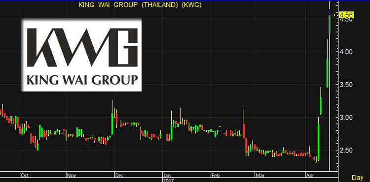 KWG แรงไม่เลิกบวกต่อ 17.53% แม้หุ้นลูกเข้าเทรด 704 ล้านหุ้น