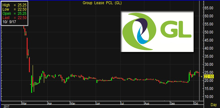 GL เชือดโหด "เม่าไทย" ปิดตลาดเย็นราคาทรุดหนัก 10%