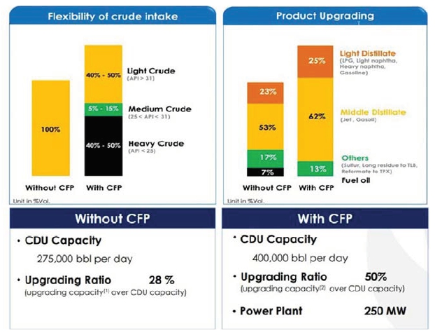 TOP Is Stepping into World-Class Oil Refinery Business