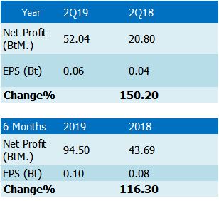SISB’s Profit Grows with Increasing Number of Students, Recording 150% ...