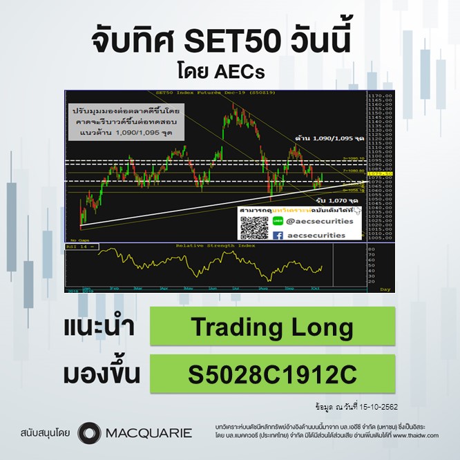 SET50 รีบาวด์แรงวันศุกร์ คาดยังคงปรับขึ้นต่อ เน้น Long