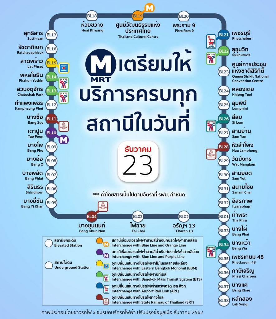 ดีเดย์ 23 ธ.ค.นี้! รถไฟฟ้า MRT เปิดครบลูปทุกสถานี นั่งฟรี “เตาปูน-ท่า ...