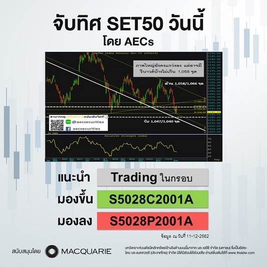 SET50 ระยะกลาง Sideway Down ต่อเนื่อง ในวันคาดแกว่งในกรอบ 1,040-1,053 จุด