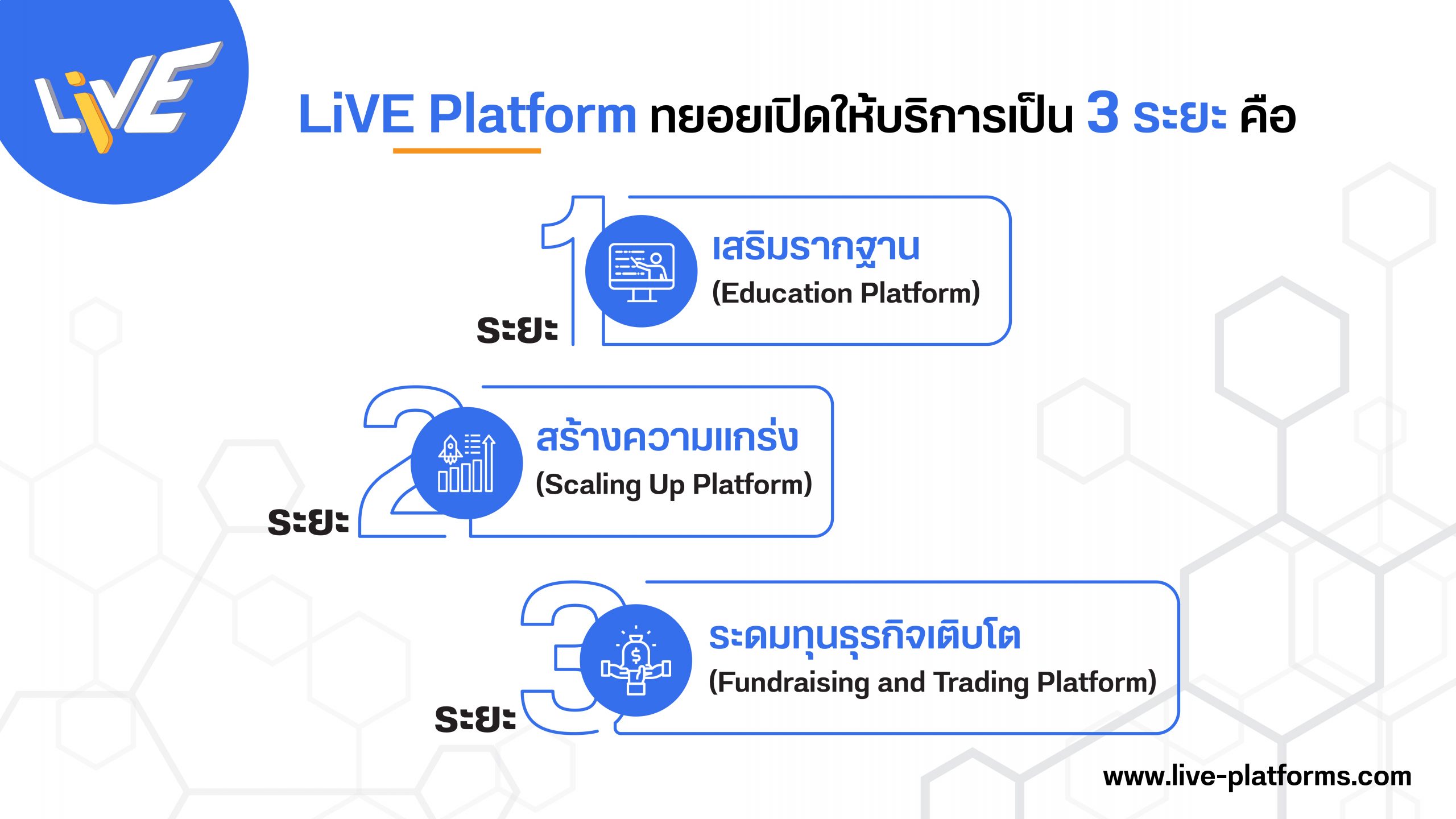 โอกาสเติบโตและเตรียมพร้อมระดมทุนผ่านตลาดทุน ของ SMEs และ Startups ผ่าน ...