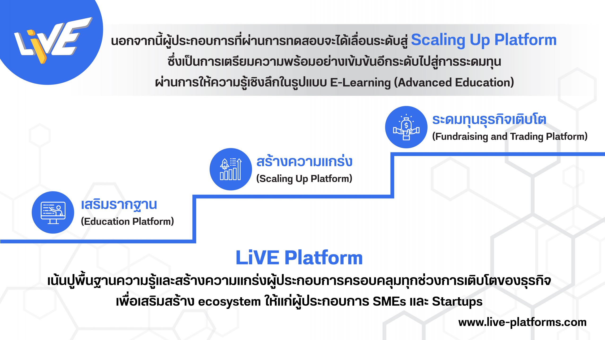 โอกาสเติบโตและเตรียมพร้อมระดมทุนผ่านตลาดทุน ของ SMEs และ Startups ผ่าน ...