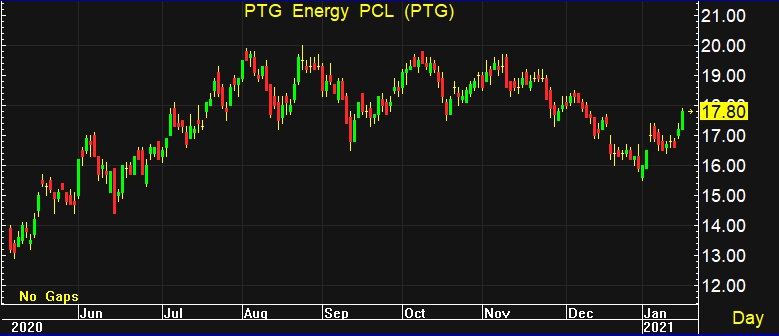 PTG วิ่งต่อ 3% โบรกฯ เคาะเป้า 24.50 บ. ลุ้นไตรมาส 4 กำไรนิวไฮ