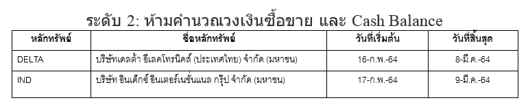 DELTA นำโด่งติด Cash Balance เยอะสุด! แถมเข้าข่ายระดับ 2
