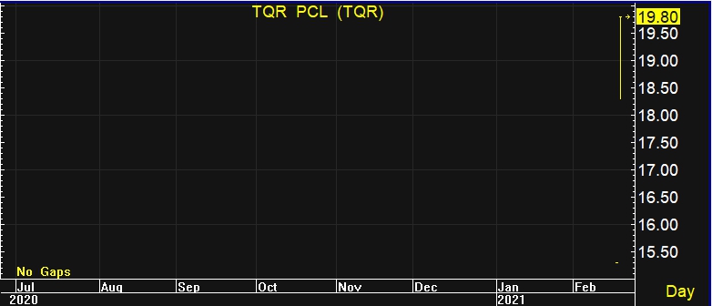 TQR แรงไม่ตก! ชนซิลลิ่ง 2 วันติด เก็งฯ ผลงานโตต่อเนื่อง