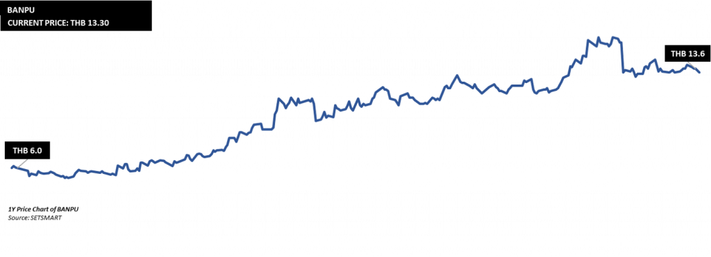 BANPU Pushes for Strong Grip in the U.S: Acquires Green Energy Power ...