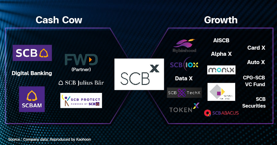 SCBX: Audacious Move to Meet 1 Trillion Baht Valuation