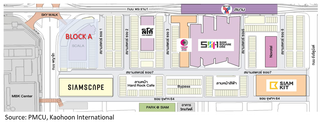 CPN to High-end Shopping District in Siam Square