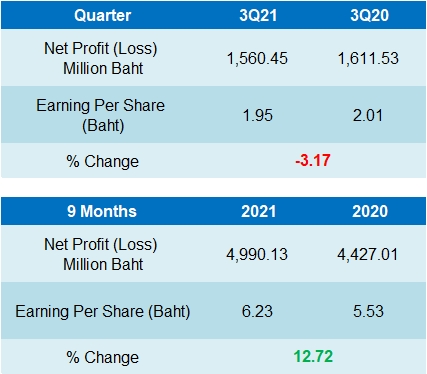TISCO’s 3Q Earnings Slightly Drop amid Weak Economy from Covid-19 ...