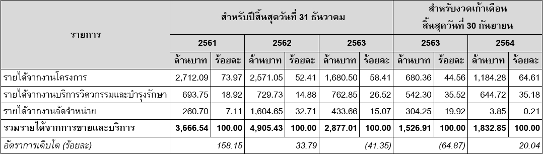 ทำความรู้จัก TKC หุ้น IPO น้องใหม่อนาคตไกล จ่อลงเทรด 17 ม.ค.นี้
