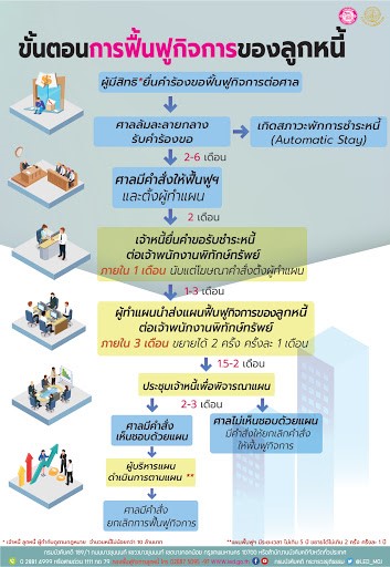 จับตา SMK ร่วงหนัก! เซ่นขอฟื้นฟูกิจการ หวังแก้ปัญหาภาระหนี้สิน