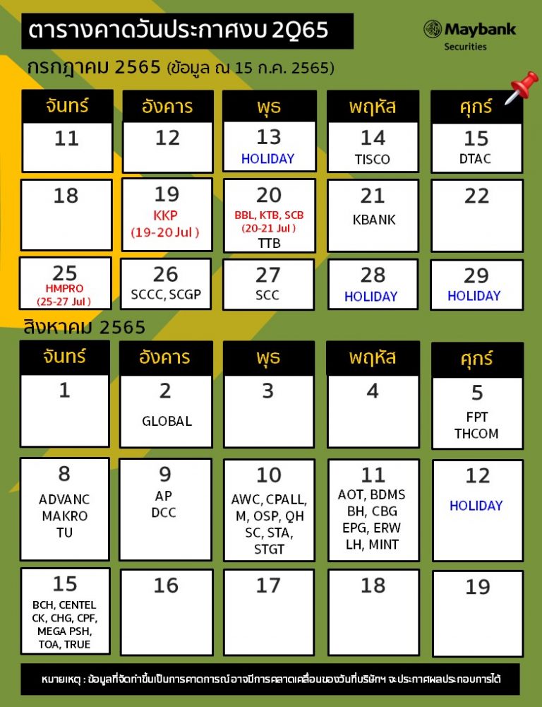 เปิดปฏิทิน “บจ.” ประกาศงบ Q2 จับตา “แบงก์” อวดกำไรโตแจ่ม!