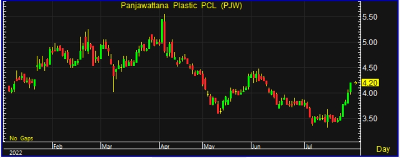 PJW บวก 5% โบรกแนะซื้อเป้า 4.70 บ. ครึ่งหลังฟื้นแกร่ง รุกผลิตภัณฑ์แพทย์ ...