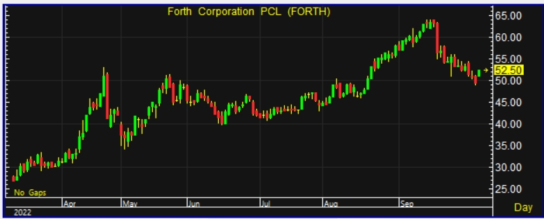FORTH บวก 6% รับแผนผุดศูนย์ซ่อมบำรุงเครื่องบิน ย้ำเป้าปีนี้รายได้โต 10 ...