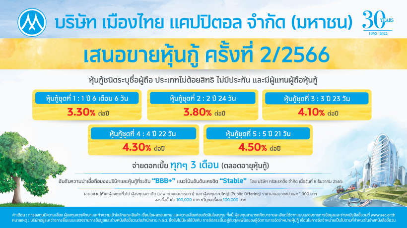 MTC ออกหุ้นกู้ 5 ชุด คาดเปิดจองขายนักลงทุน 16-17 และ 20 ก.พ.66