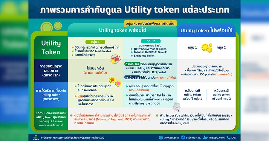 ก.ล.ต. เปิดเฮียริ่งปรับเกณฑ์ “utility token พร้อมใช้” มีผลบังคับไตรมาส 2