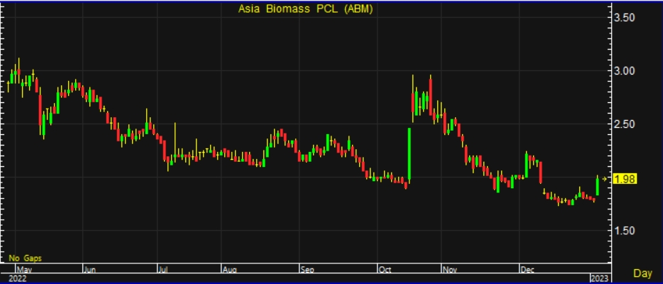 ABM ดีดแรง 11% ลุ้นปี 66 ยอดขายล้านตัน ดันรายได้โต 40%