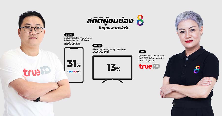 RS ดันละคร “ช่อง 8” ลงแพลตฟอร์ม “TrueID” ขยายฐานผู้ชม