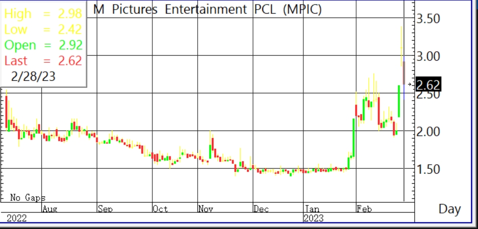 MPIC ร่วง 15% เซ่นตลท. จับติด “แคชบาลานซ์” ระดับ 1 วันแรก