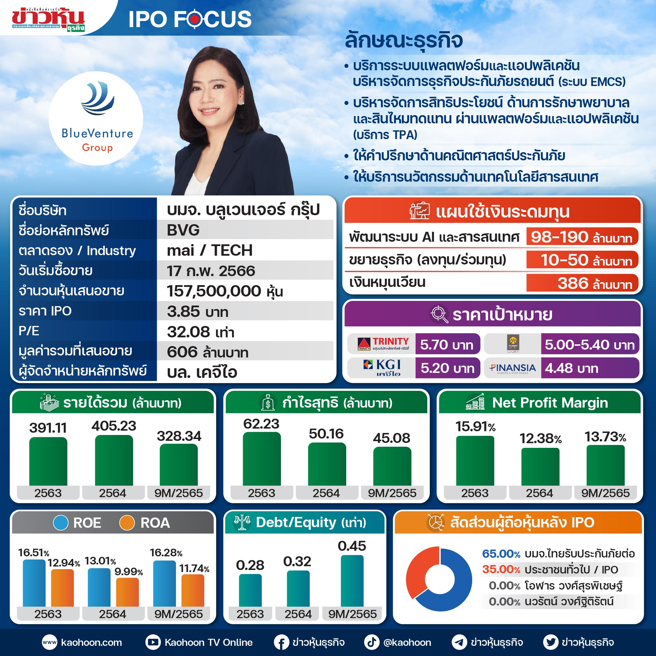infographic_BVG_2023-02-17_IPO • ข่าวหุ้นธุรกิจออนไลน์