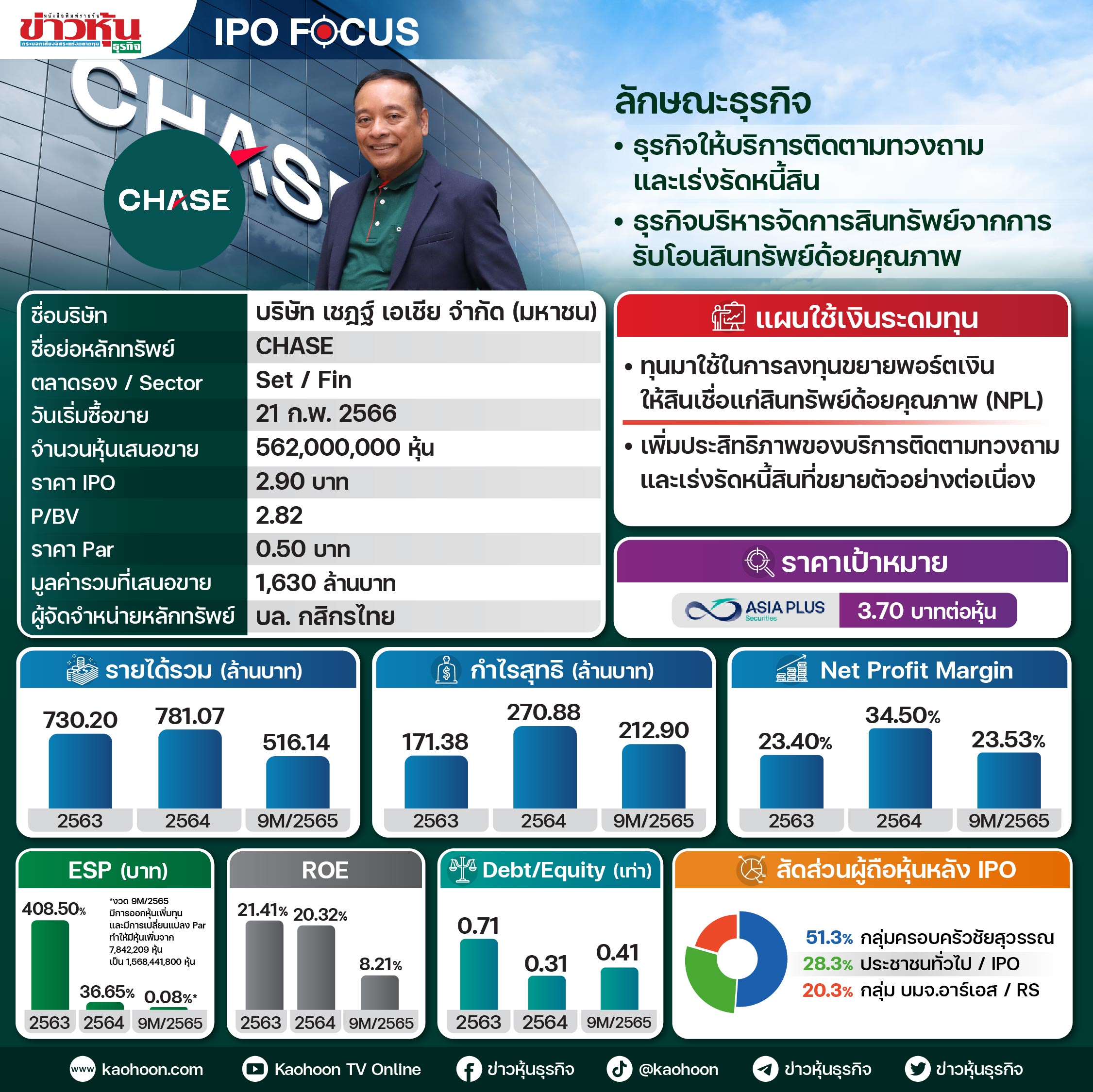 infographic_CHASE_2023-02-21_IPO • ข่าวหุ้นธุรกิจออนไลน์