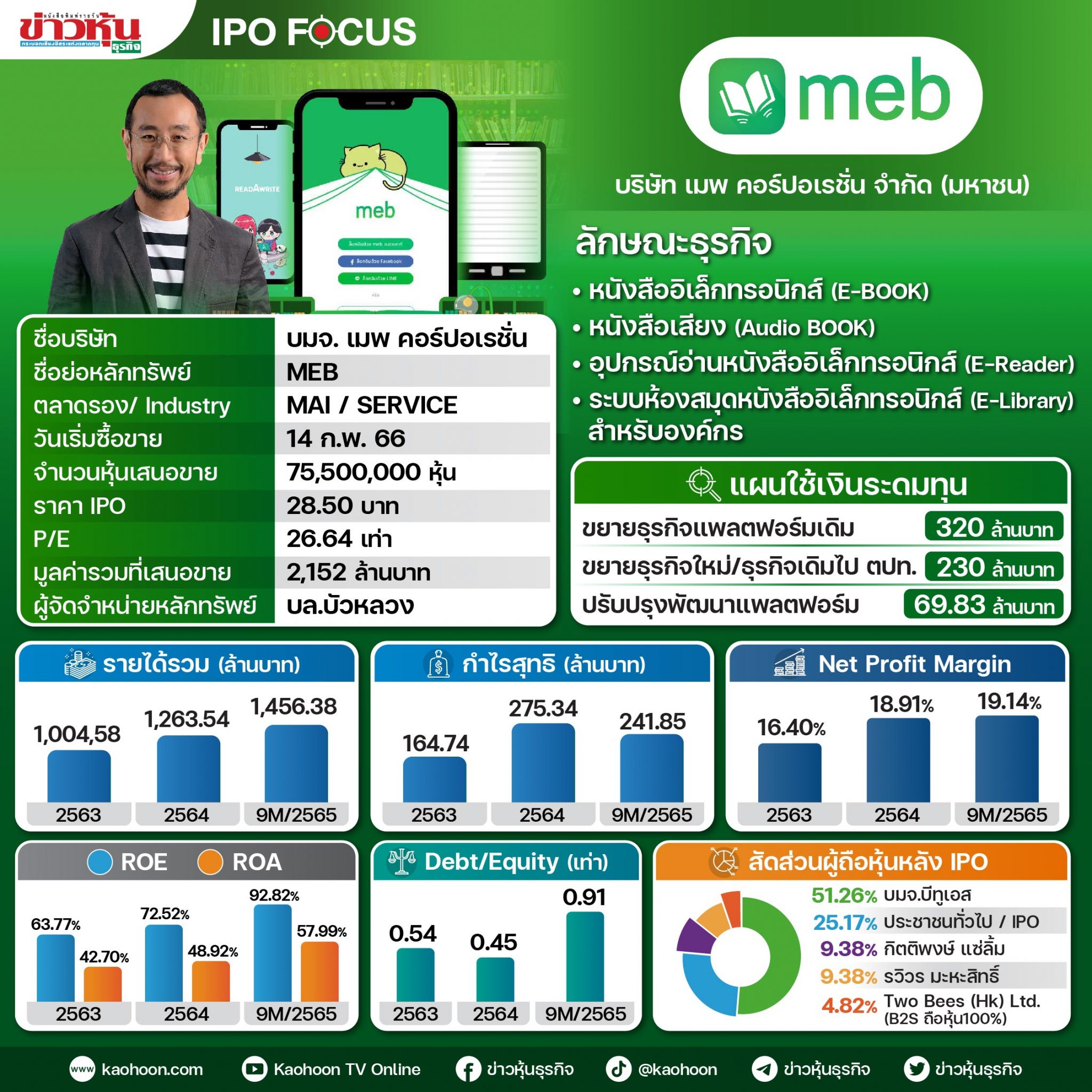 MEB เทรดรับวาเลนไทน์ ลุ้นวิ่งเป้า 32 บ. ตอกย้ำผู้นำ "อีบุ๊ก" เบอร์ 1 ไทย