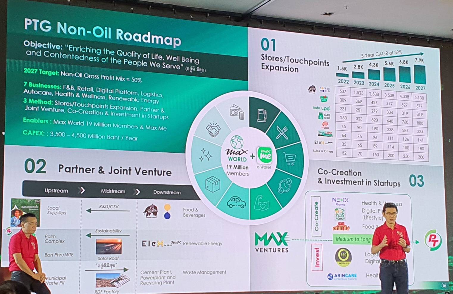 PTG กางโรดแมป 5 ปี ลุยผุดปั๊ม 2,406 แห่ง ชิง “มาร์เก็ตแชร์” ค้าปลีกน้ำมัน 25%