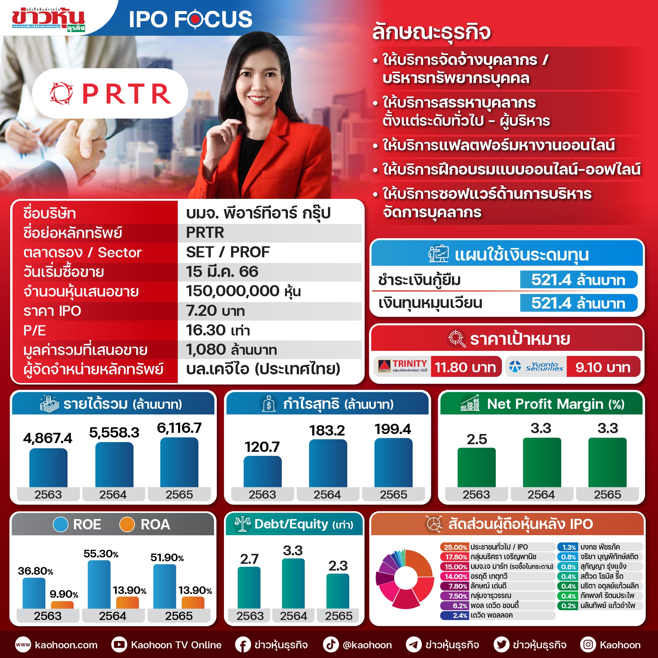 infographic_PRTR_2023-03-15_IPO-B • ข่าวหุ้นธุรกิจออนไลน์