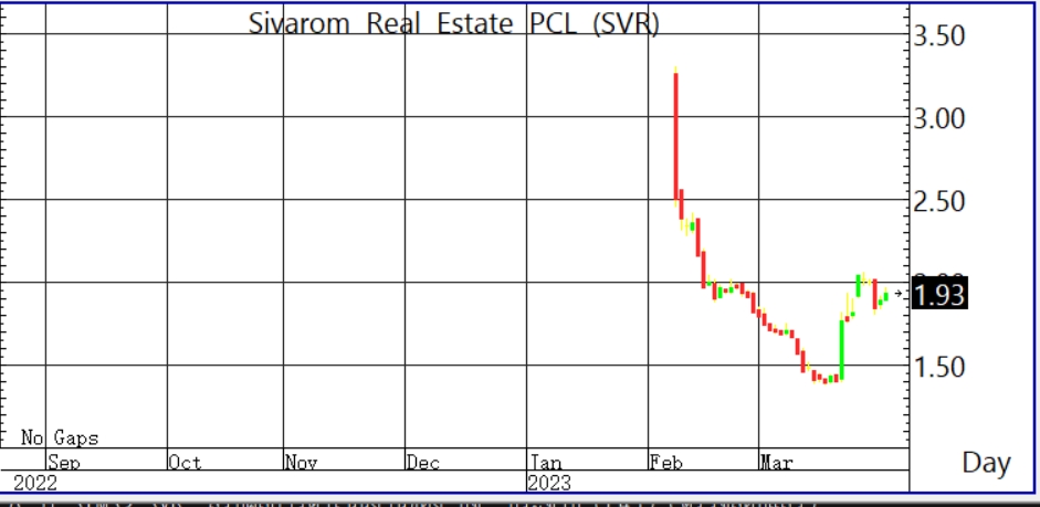 Svr บวก 3 หลังอัปเดตแผนเปิด 3 โครงการปี 66 มูลค่า 1 6 พันล้าน