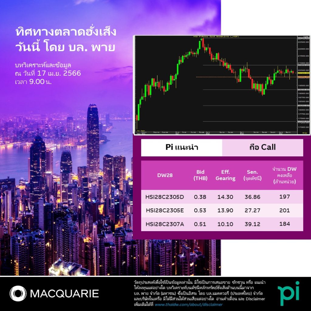 HSI Apr 23 กลยุทธ์ ถือ Call โดยใช้บริเวณแนวรับ