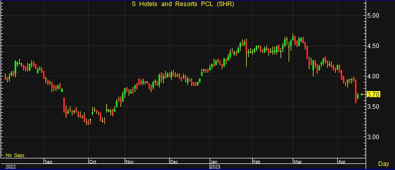 SHR ดีดกลับ 4% แจงปิดโรงแรมซ่อมบำรุง “ระบบบริหารน้ำ” รับมือ “ลีจิโอเนล ...