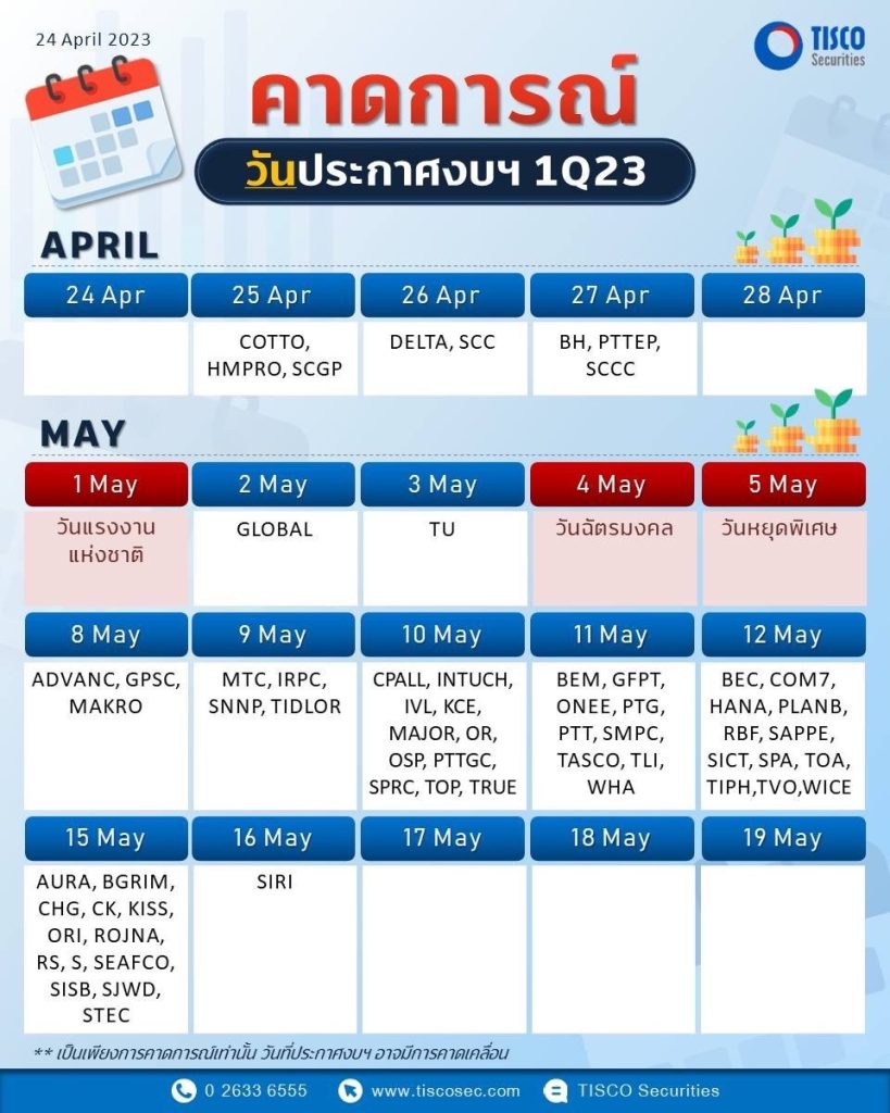 เปิดปฏิทิน “บจ.” แจ้งงบ Q1 จับตากำไร GLOBAL-TU ฟื้นตัวแกร่ง