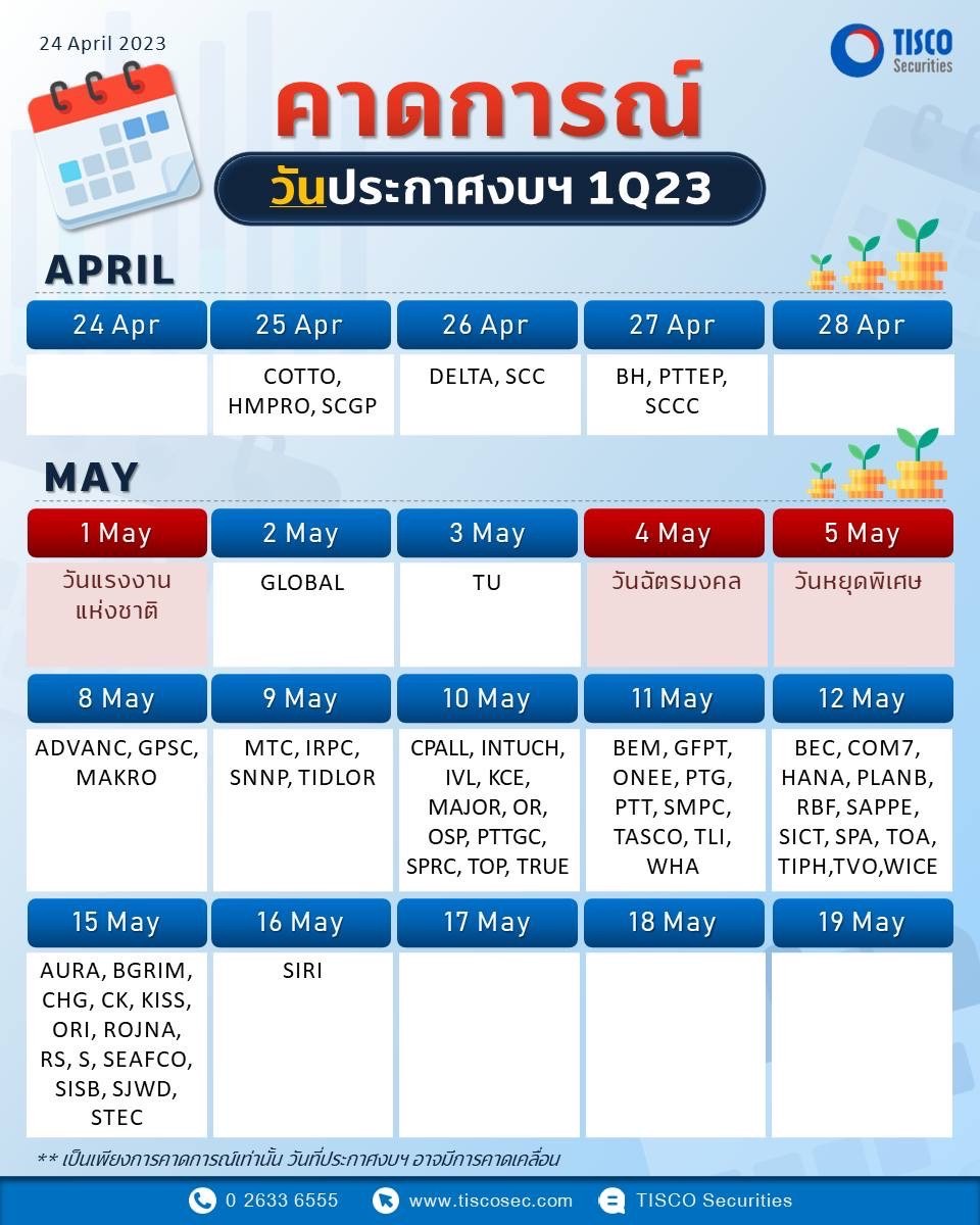 เปิดปฏิทิน “บจ.” แจ้งงบ Q1 จับตากำไร GLOBAL-TU ฟื้นตัวแกร่ง