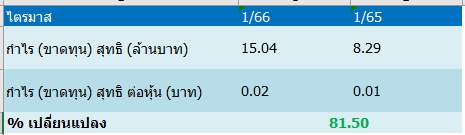 TMI รายได้ขายไฟพุ่ง! ดัน Q1 กำไรโตทะลัก 81% แตะ 15 ล้าน