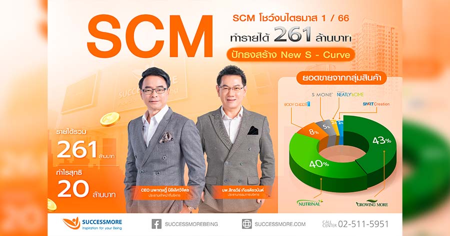 SCM รายได้ไตรมาส 1 แตะ 260 ล้าน จ่อชงผู้ถือหุ้นออก “วอร์แรนต์”