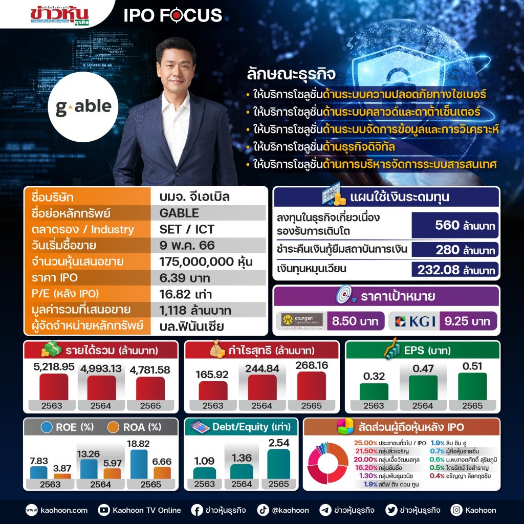 ดีเดย์เทรด GABLE จับตาทะลุ 9 บาท ชูพื้นฐานแกร่ง ลุ้น 3 ปีกำไรโต 17%