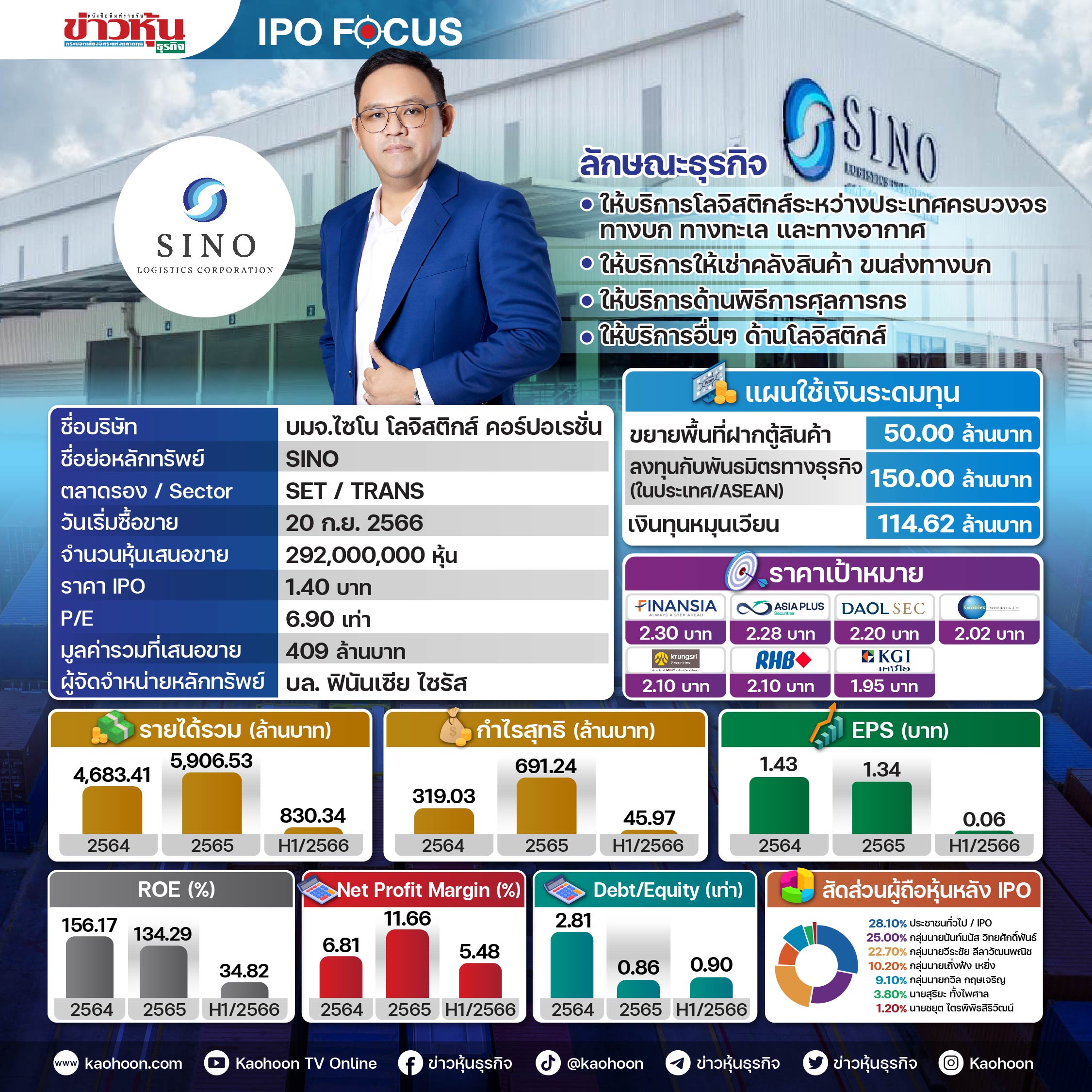 infographic_SINO_2023-09-20_IPO focus-02 • ข่าวหุ้นธุรกิจออนไลน์
