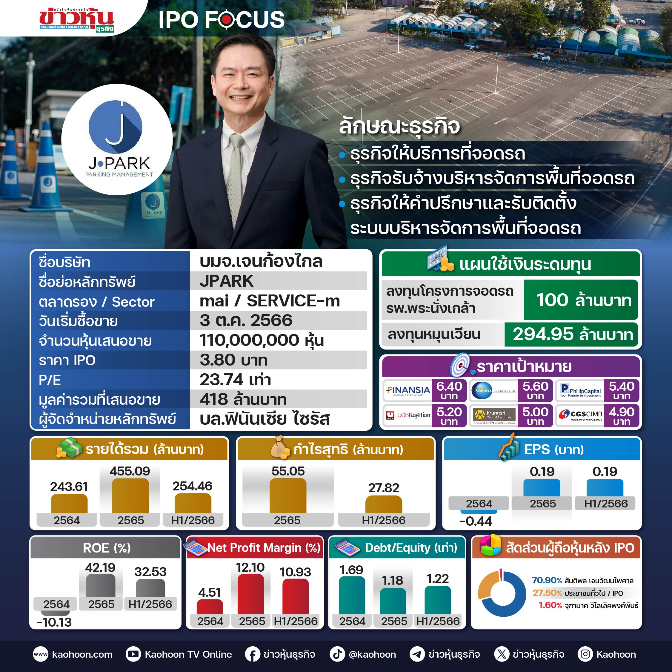 infographic_JPARK_2023-09-25_IPO focus-02 • ข่าวหุ้นธุรกิจออนไลน์