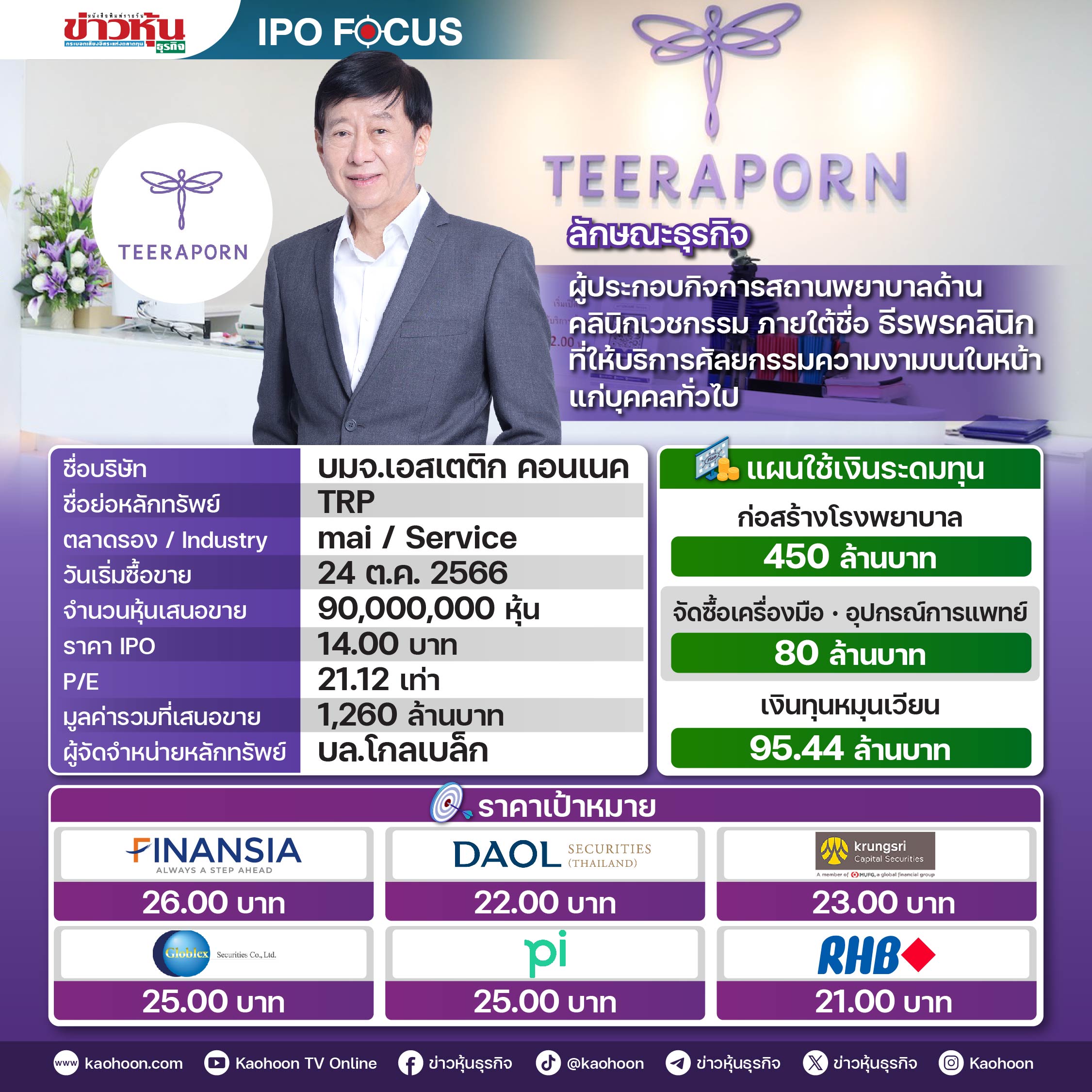 TRP เทรดวันแรก ลุ้นวิ่งเป้า 26 บ. ชูกำไรปี 66-67 โตเฉลี่ย 48%