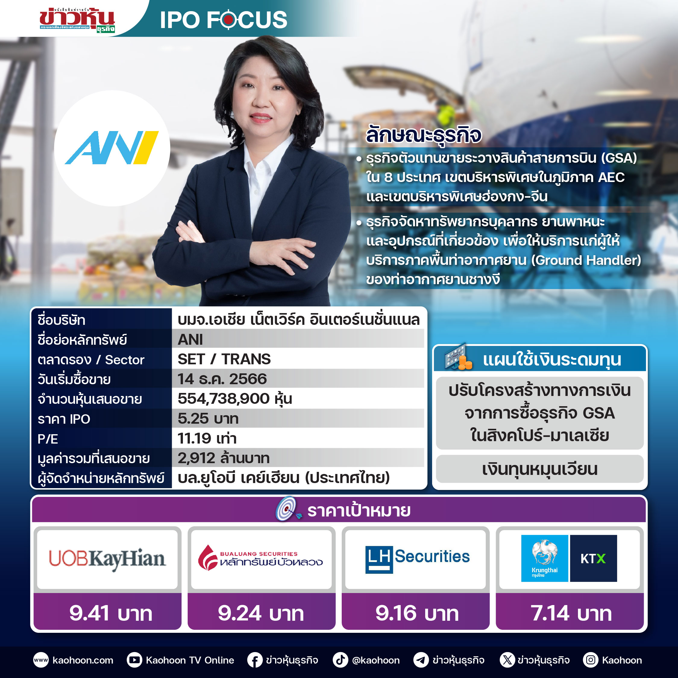 ANI เทรดวันแรก ลุ้นวิ่งเป้า 9.41 บ. โบรกชี้กำไร 4 ปี โตเฉลี่ย 19%