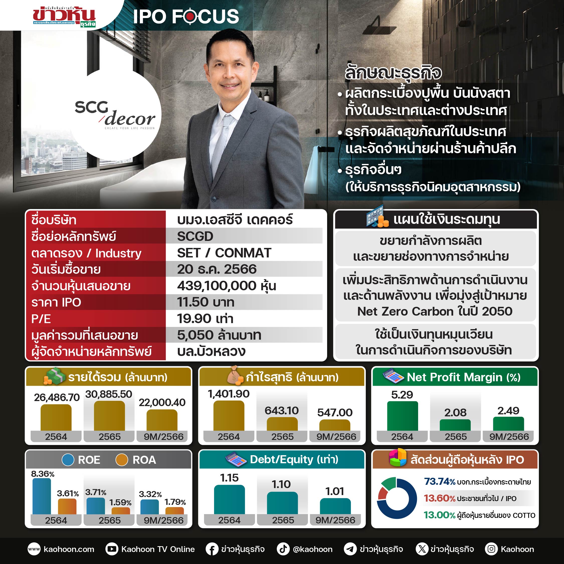 SCGD เข้าเทรดวันนี้! มาร์เก็ตแคปเฉียด 2 หมื่นล้าน ขึ้นแท่นหุ้น IPO ใหญ่สุดปี 66