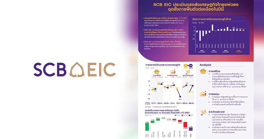 SCB EIC ชี้เศรษฐกิจไทยปี 67 ฟื้นตัวช้า เซ่นการลงทุนรัฐ-ภาคผลิตหดตัว