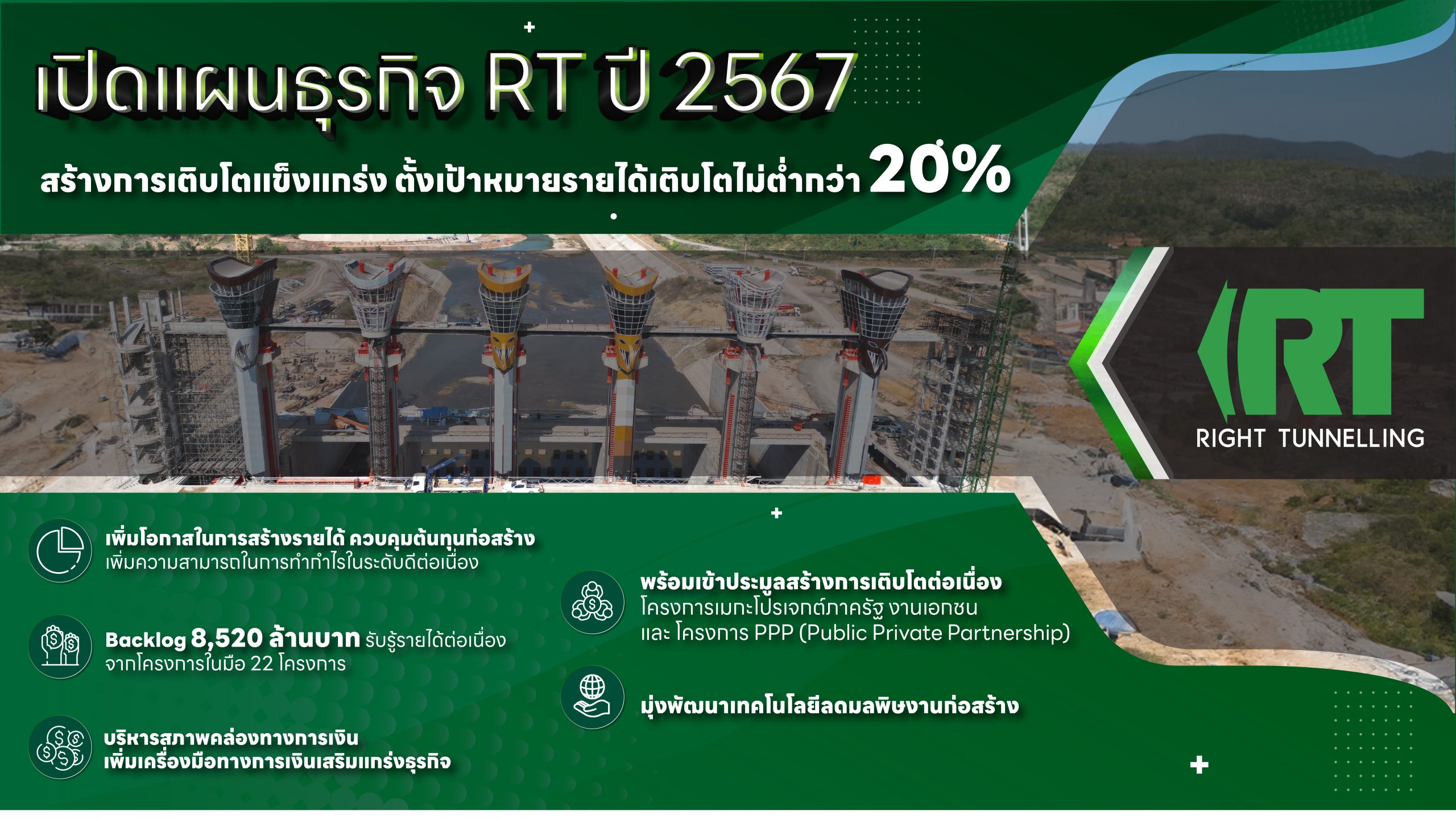 RT แย้ม Q1 สดใส ลุยประมูลงาน “รัฐ-เอกชน” ตุนแบ็กล็อกเฉียด 9 พันล้าน ดันรายได้ปี 67 โต 20% | ข่าว ...
