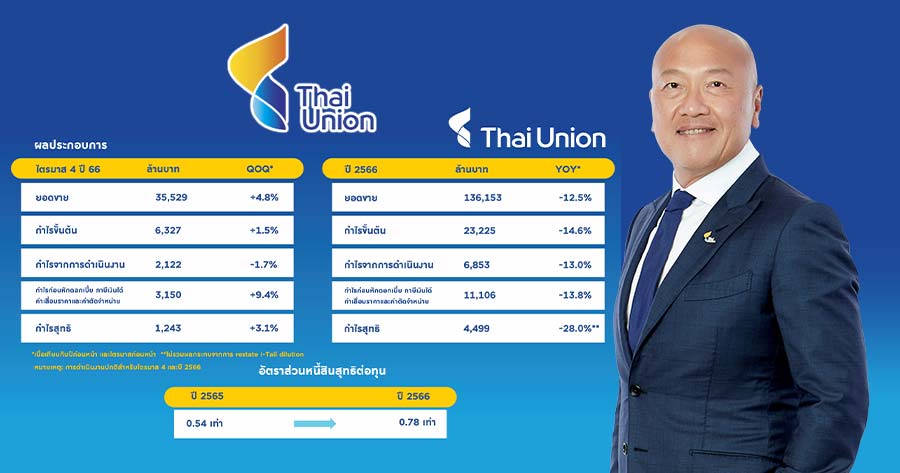 Thai Union Group Public Company Limited Reports Strong 4th Quarter ...