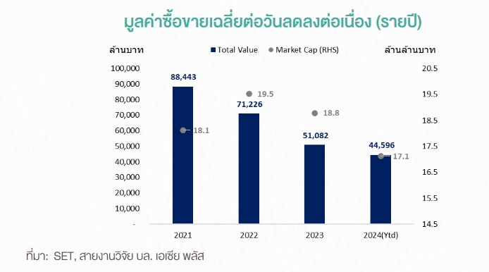 ตลท.เปิดเฮียริ่งปรับเกณฑ์หุ้นเข้า “SET50-SET100” ใหม่! โบรกชี้บวกต่อ GULF-INTUCH-BJC