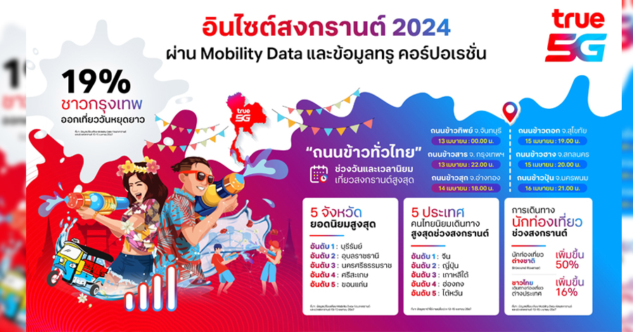 TRUE - ข่าวสาร - SETTRADE.COM